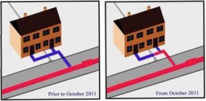Private Sewer Transfer – Typical Drainage Arrangements – Severn Trent ...